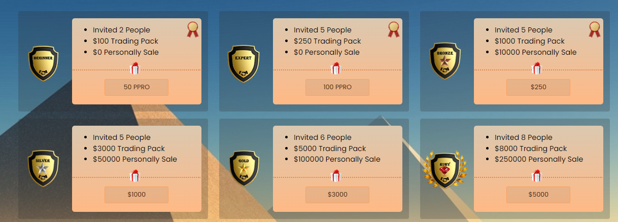 What is my career plan ?? – PROLabs